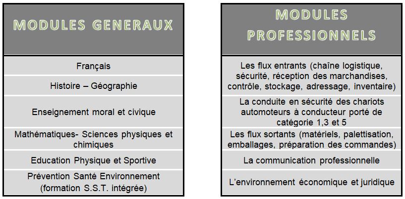 CAP OPERATEUR LOGISTIQUE