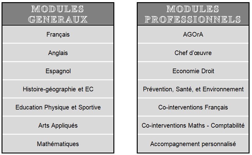 BAC PRO AGOrA par Apprentissage en 3 ans